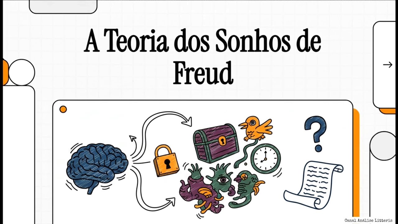 Resumo do Livro A Interpretação dos Sonhos, de Sigmund Freud