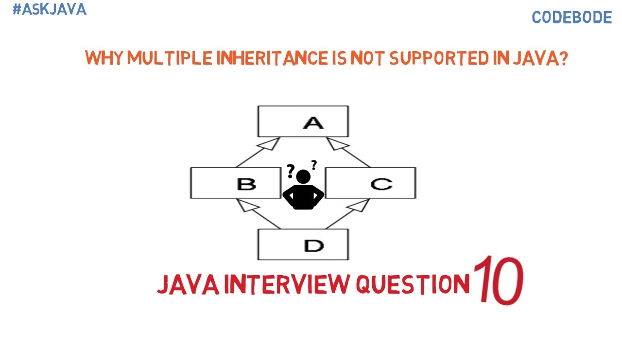 Why multiple inheritance is not supported in java? | Java Interview Questions | Ask Java | Code Bode