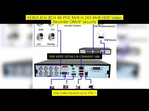 Cctv 4Ch/8Ch/16 Channels 5Mp-N Smart Intelligence Dvr Coaxial Audio P2P