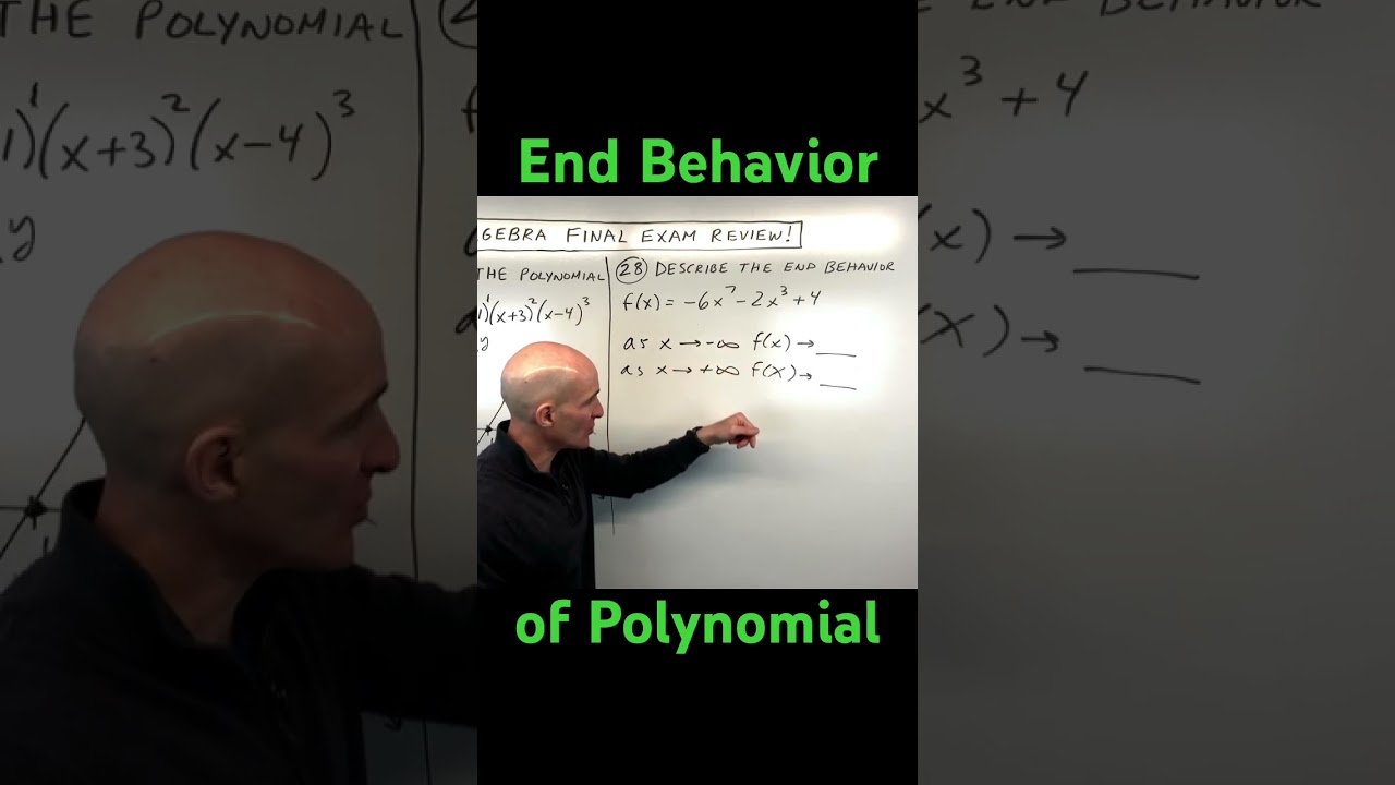 Describe the End Behavior of the Polynomial