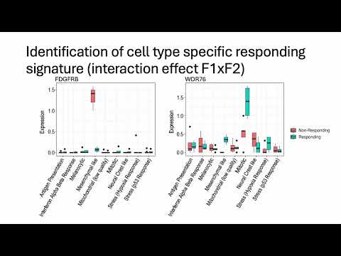 Exploring Cell-Type Specific Response Signature with scANOVA - Lijia Yu - Poster - ISMB 2024