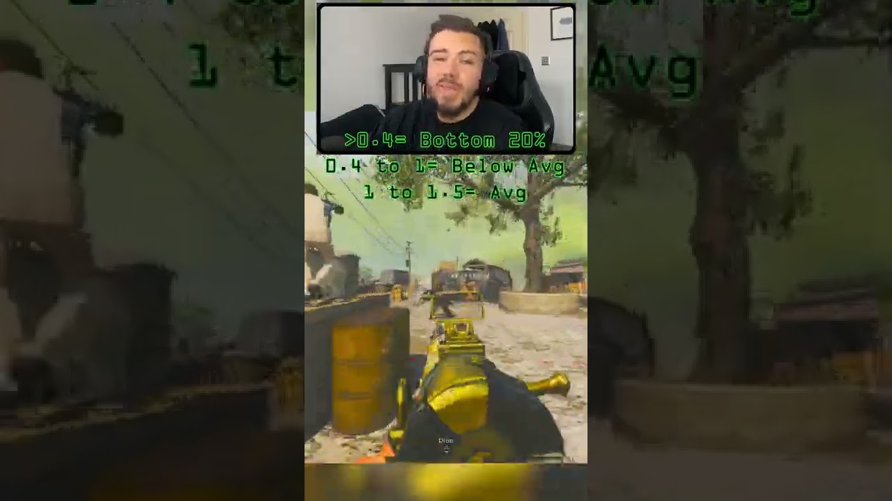 WHAT YOUR WARZONE KD SAYS ABOUT YOU (warzone)