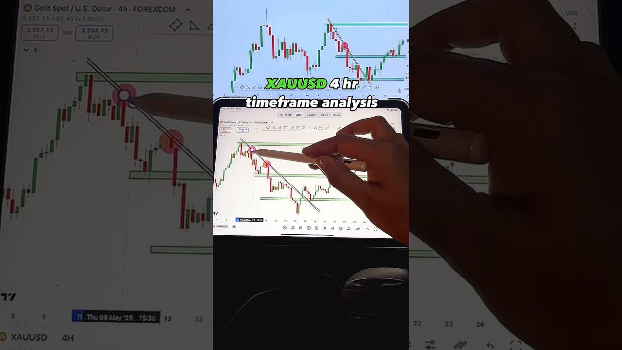 How to take an entry trade XAUUD at 4 hours timeframe #tradeanalyst #tradingcompanies #tradinggroup