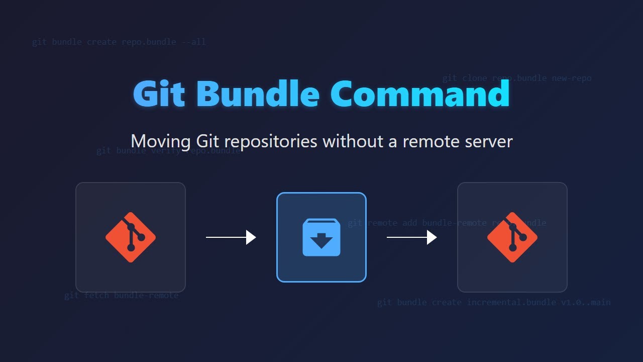 📦 Git Bundle Command: Transfer Repositories Offline Like a Pro! 🚀
