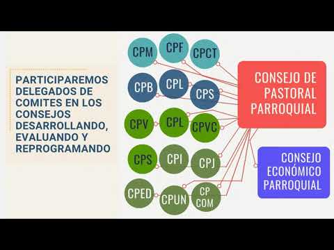 Plan De Pastoral Parroquial