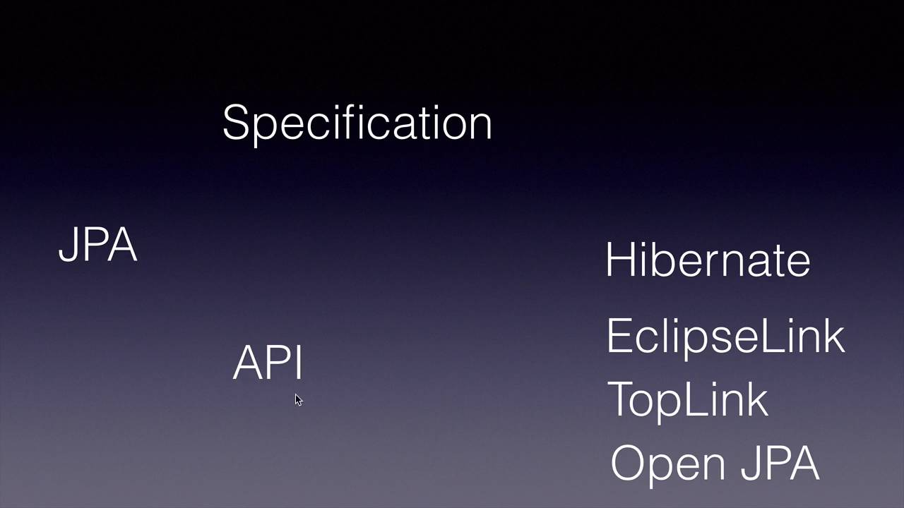 JPA - Java Persistence API Introduction