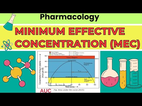 MEC | Therapeutic region | AUC | MSC | C max | Tmax | Pharmacokinetics | Pharmacology | AUC score