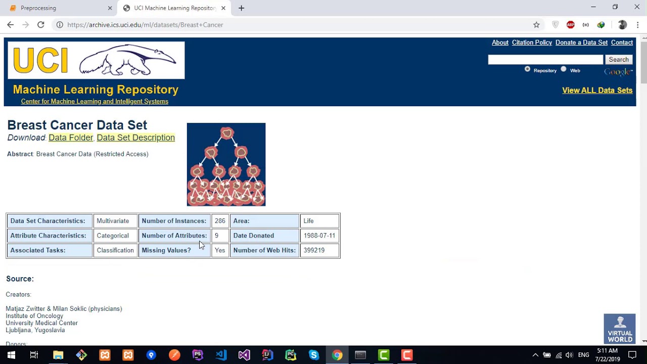 2- Preprocessing The Dataset