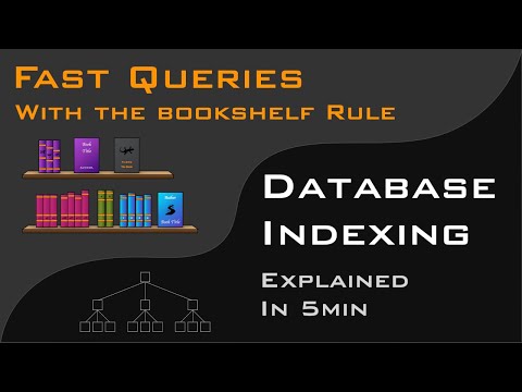Database Indexing: Unveiling The Secrets of Fast Queries, in just 5 Minutes!