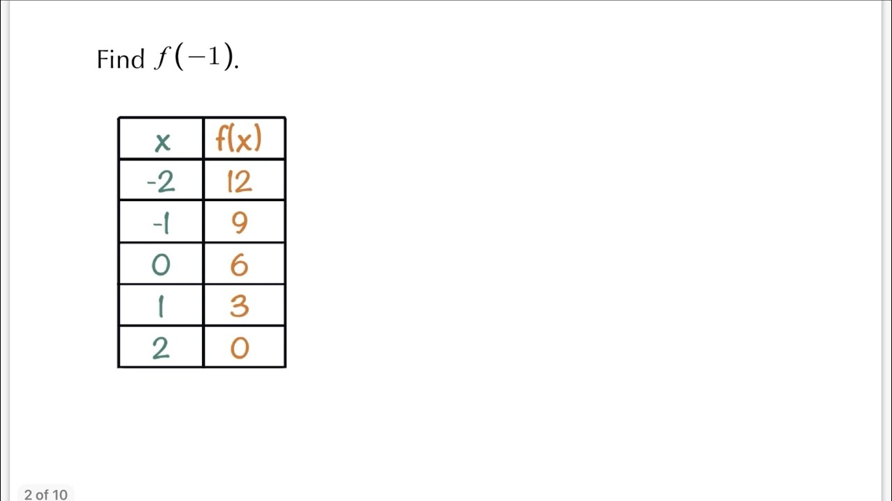 Function Notation and Tables | Quiet Practice
