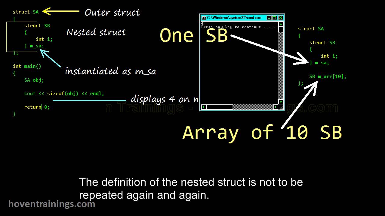Lecture 24 - Nested Classes | C/C++ Video Tutorials and Lectures for Beginners