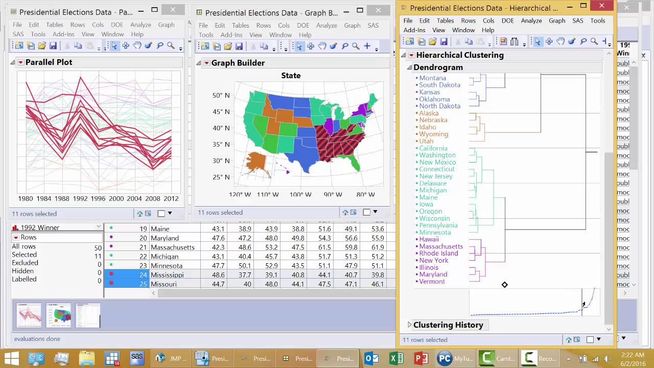 MAT 119 Data Science/Analytics - Cluster Analysis with JMP