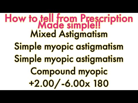 Mixed Astigmatism, compound and simple Myopic and hyperopic