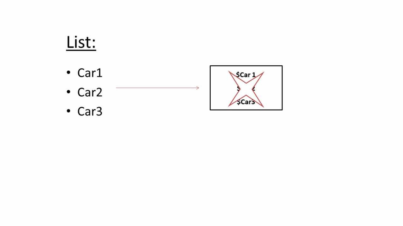 How to work with Array Functions in PHP