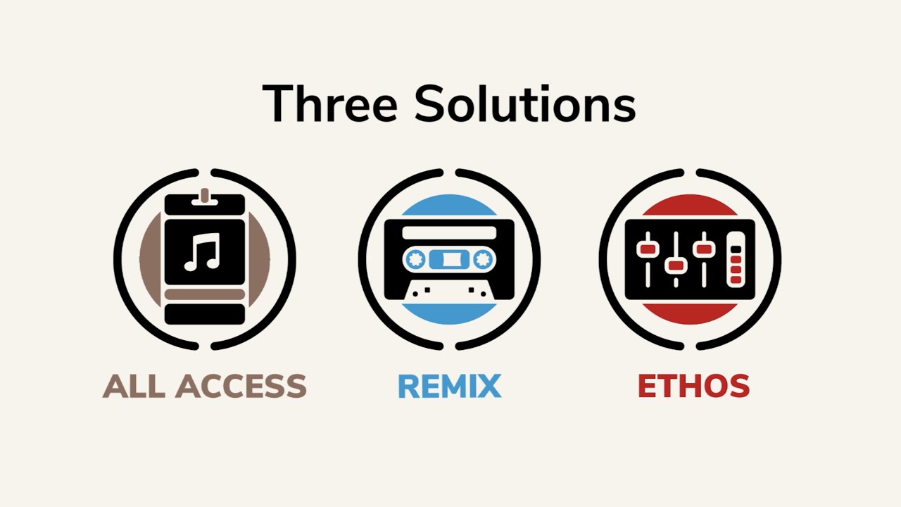 Custom Channels - Solutions