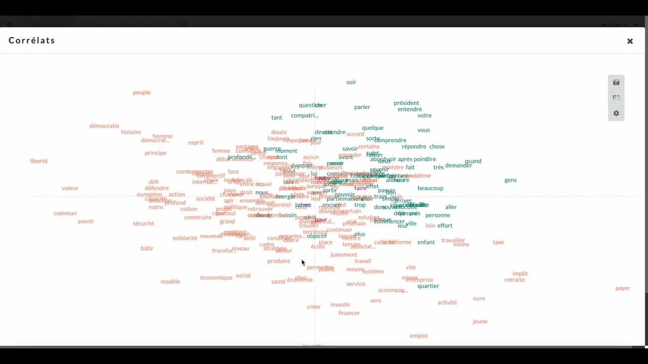 Hyperbase : Correlats