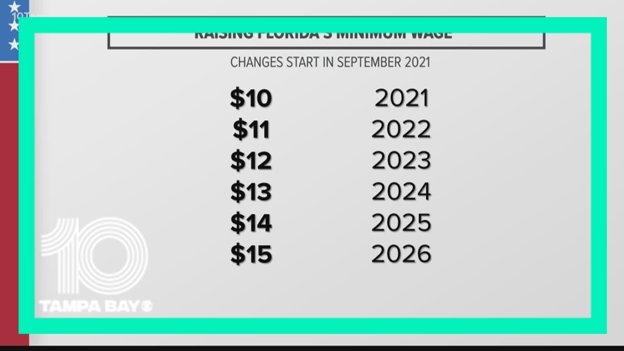 Florida to gradually raise minimum wage to $15 starting in 2021