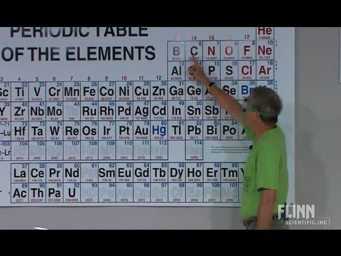 Active Metals in the Periodic Table