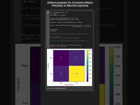 Plot CONFUSION MATRIX Precision for Machine Learning in Python 😎🆒😱 #pythonshot #coding #shorts #code