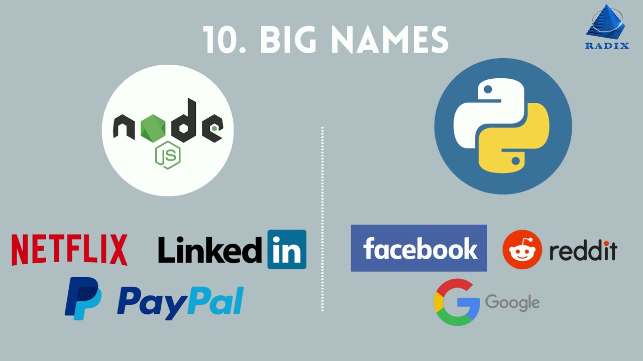 Node JS vs Python : Best Programming Language to Choose in 2022