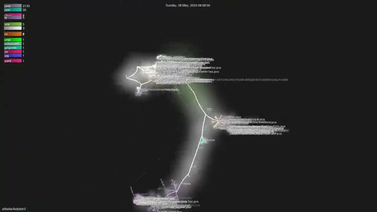 alibaba/fastjson2 - Gource visualisation