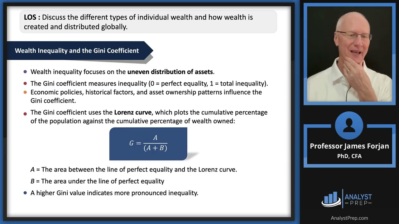 An Overview of Private Wealth Management (2026 Level III CFA® – LM 4)