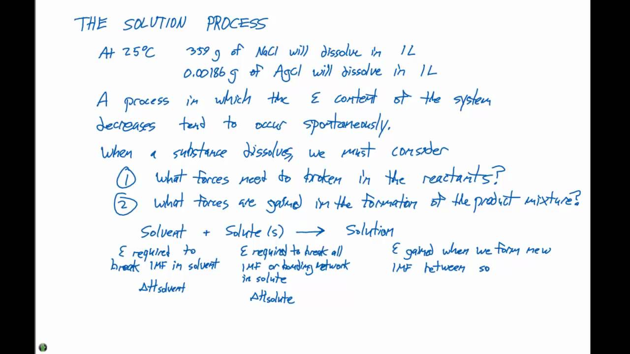 13.1 The Solution Process