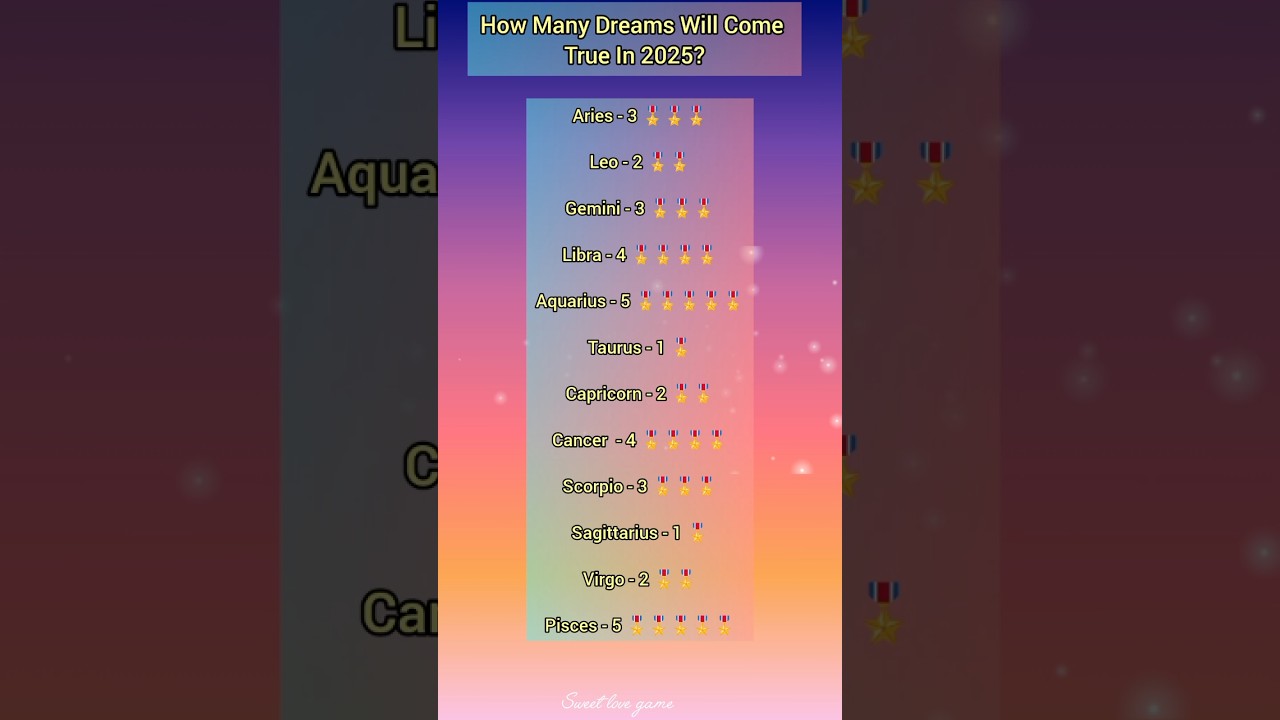 How Many Dreams Will Come True in 2025 #astrology #zodiacsigns #dailyhoroscope