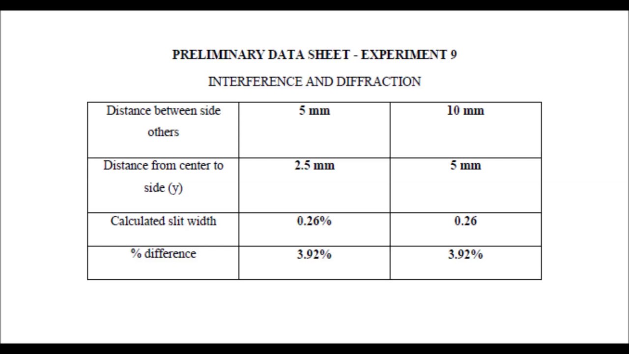 Experiment 9 Interference and Differentiation