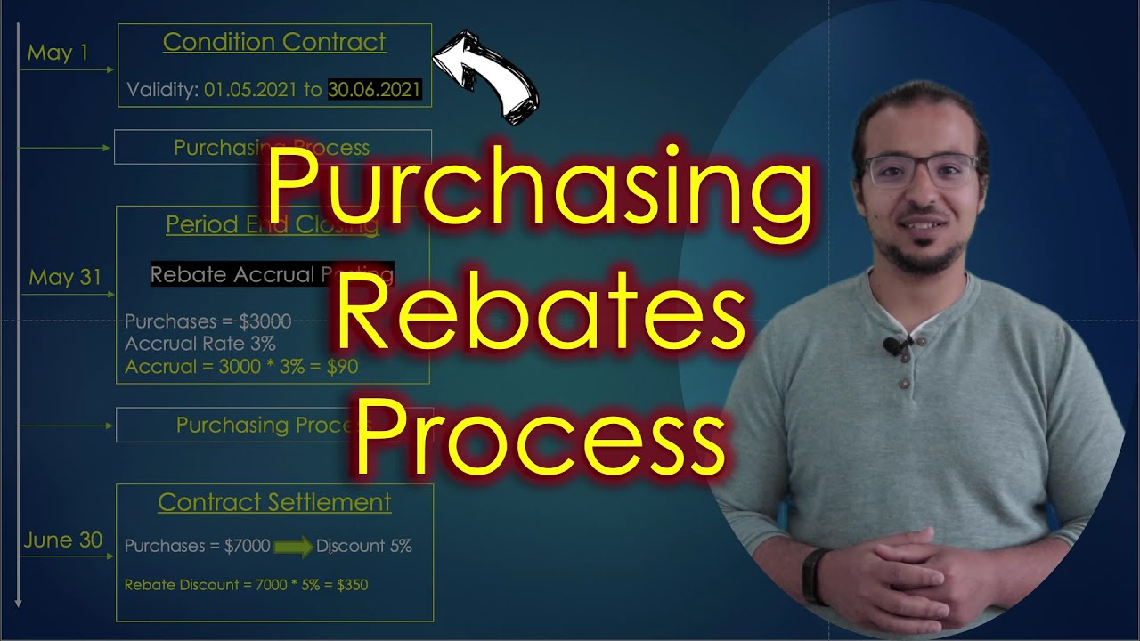 Purchasing Rebates Process and Accounting Entries