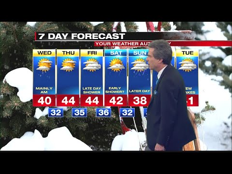 Digital Exclusive Lakeshore Forecast