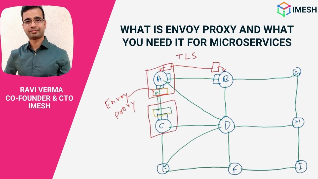 What is Envoy Proxy and Why do you need it for Microservices | IMESH