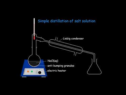 06 Simple distillation CIE IGCSE Topic 2