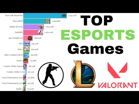 Most paid Esports games [1998-2023]