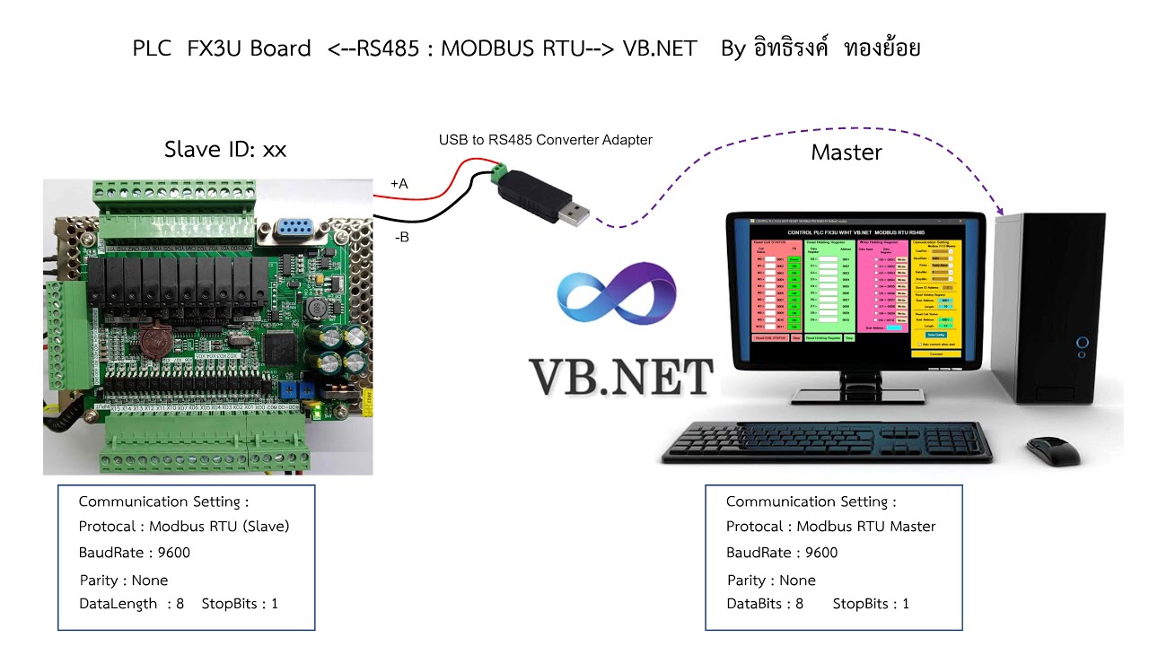 PLC RS485 MODBUD RTU VB NET - PLC - อิเล็กอีซี่(Eleceasy)