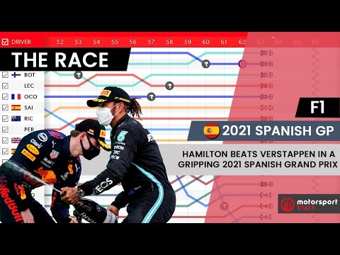 Formula 1 - 2021 Spanish GP - Race Replay