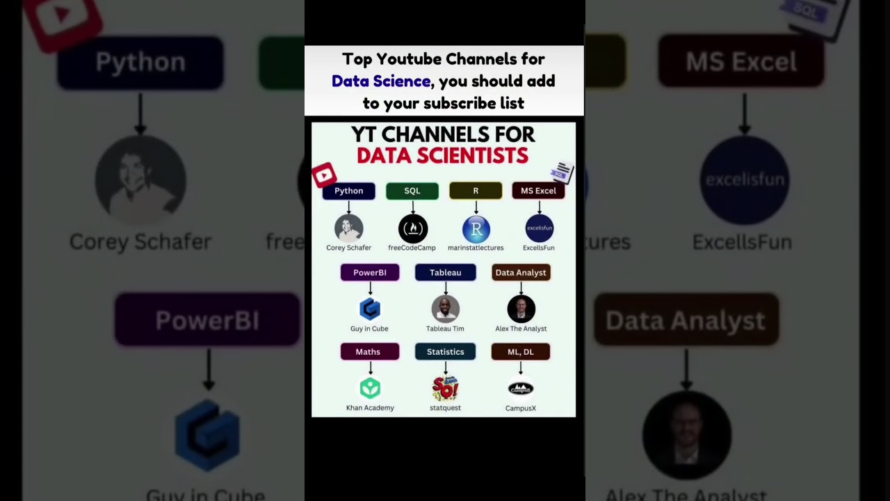 Top YouTube Channels to Learn Data Science in 2025 🚀 | Best Channels for Python, SQL, Excel & More 📊