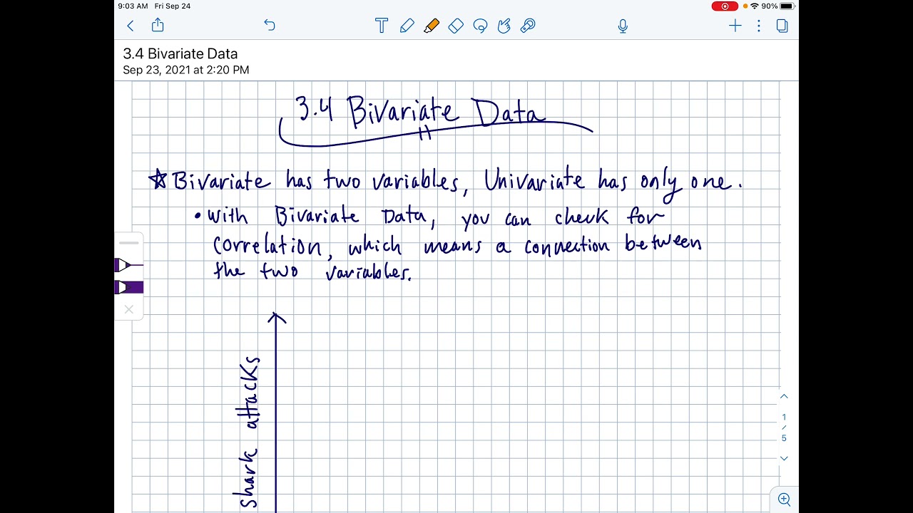 IB AI SL 2 Bivariate data correlation