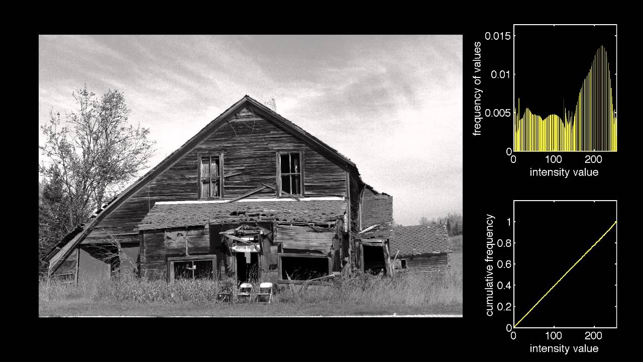 Introduction to Histogram Equalization