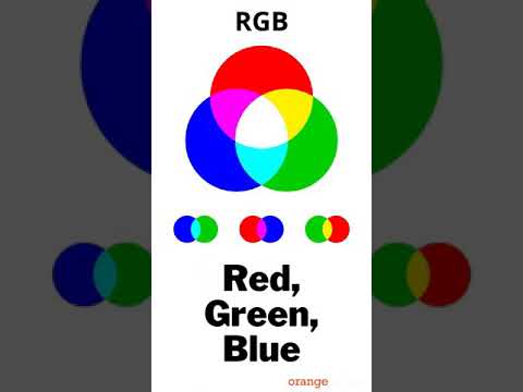 RGB & CMYK Color Schemes Difference Explained | #Shorts