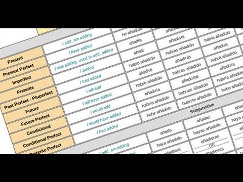Conjugate -ir Verbs in Preterite - Basic Spanish Lessons