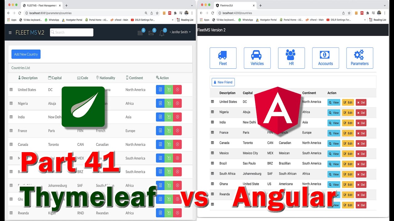 Part 41 - Fetch Data From Spring API and Display in Angular UI