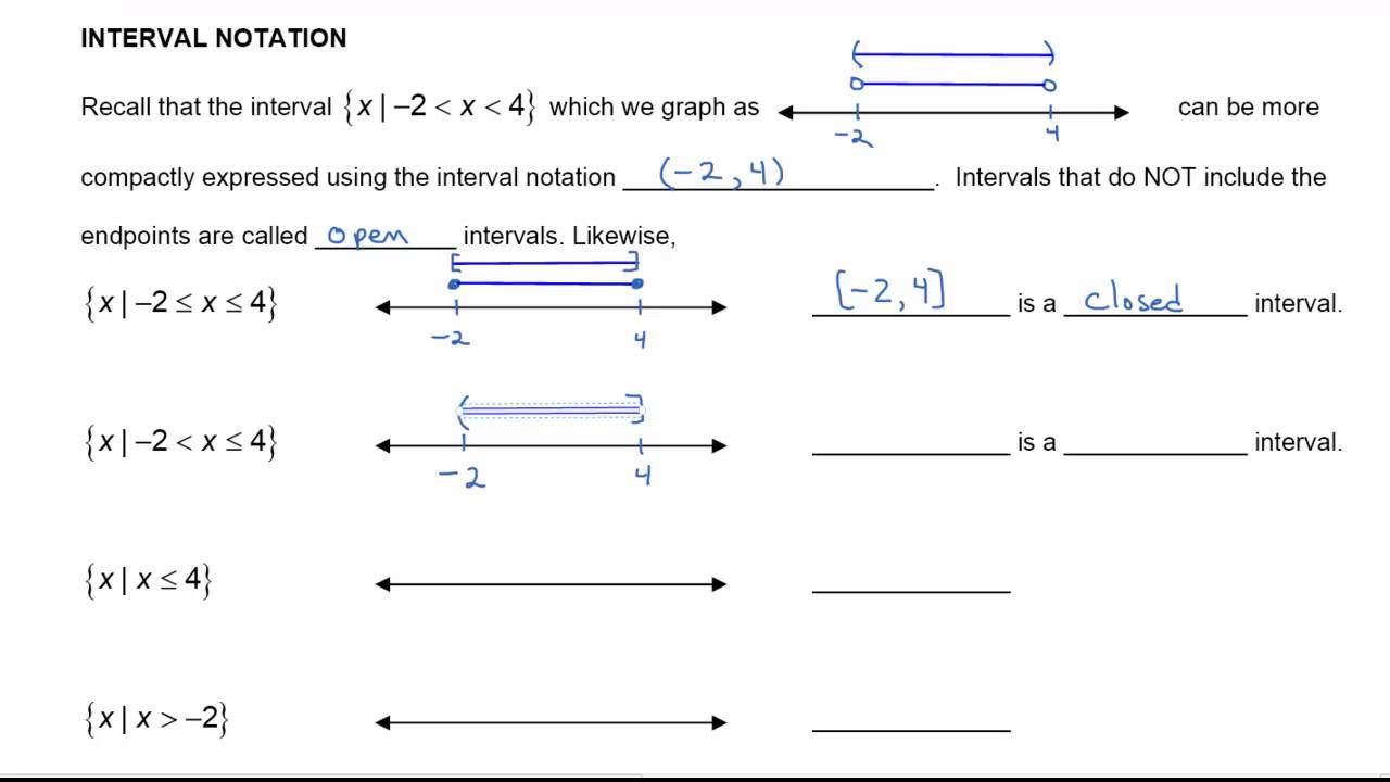 Interval Notation