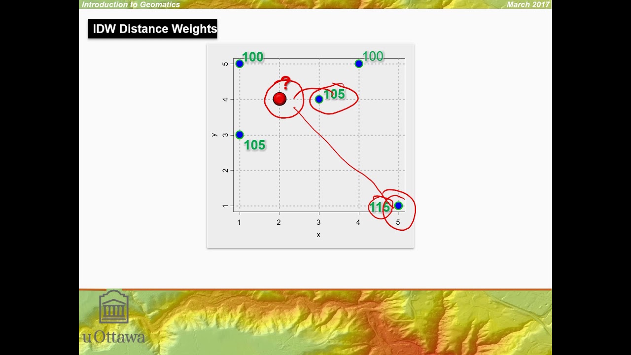 Inverse Distance Weighted Interpolation Worked Example