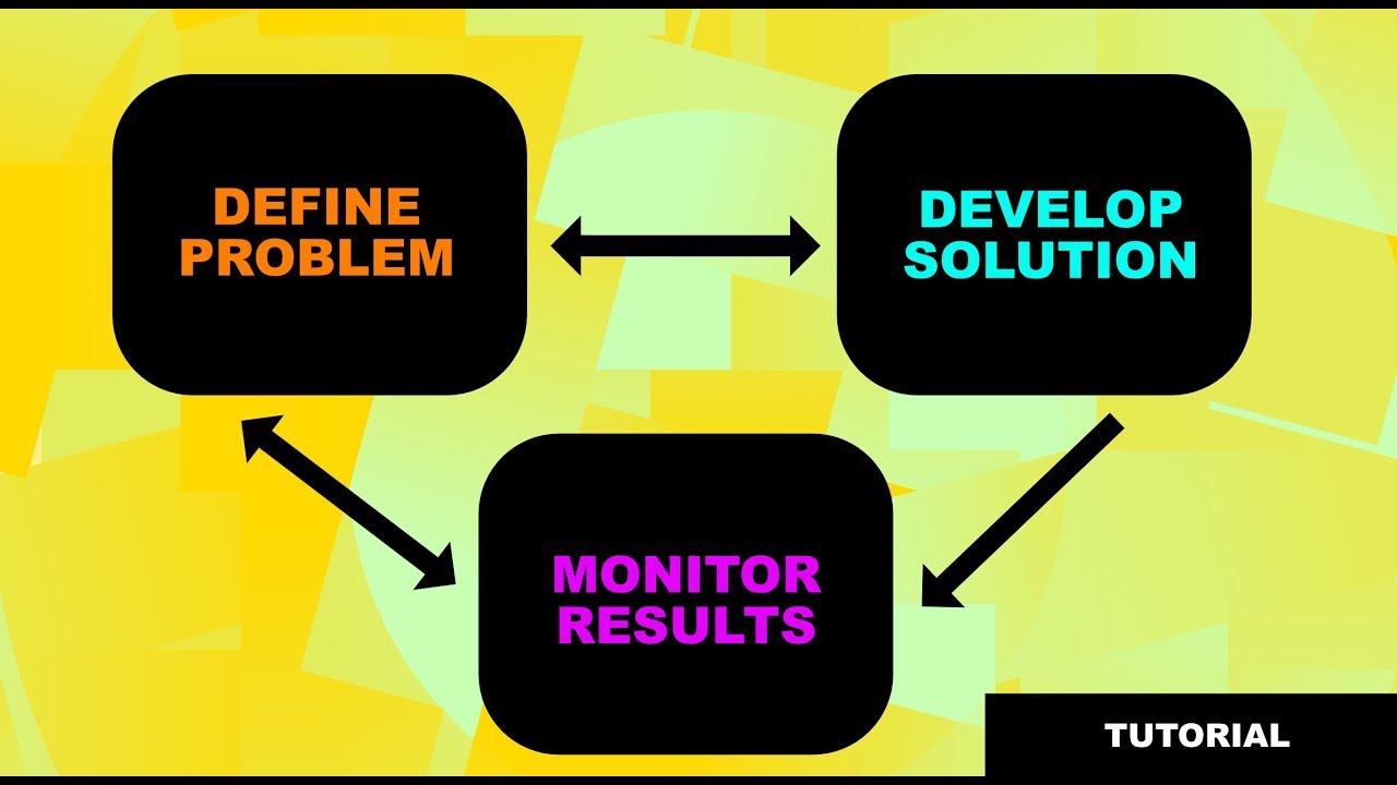 What is the Actuarial Control Cycle?