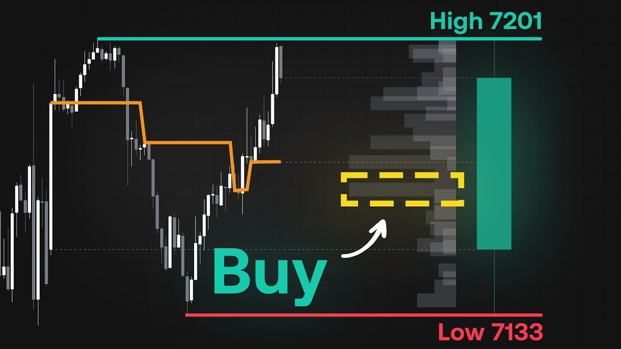This Indicator Shows Higher Timeframe Context Instantly
