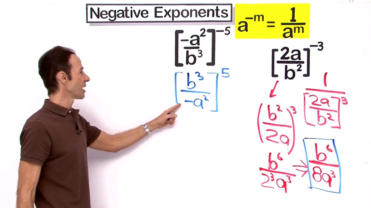 Exponents | VividMath — US