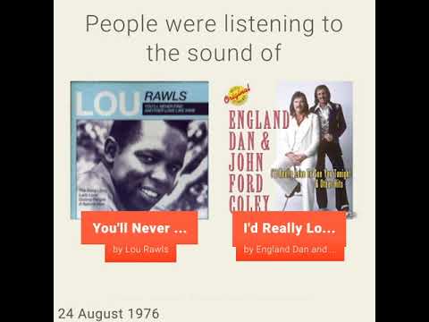 August 24, 1976 - This day in 30 sec. - Takemeback.to