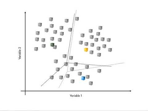 MATLAB skills, machine learning, sect 3: k-Means Clustering, What is k-Means Clustering?