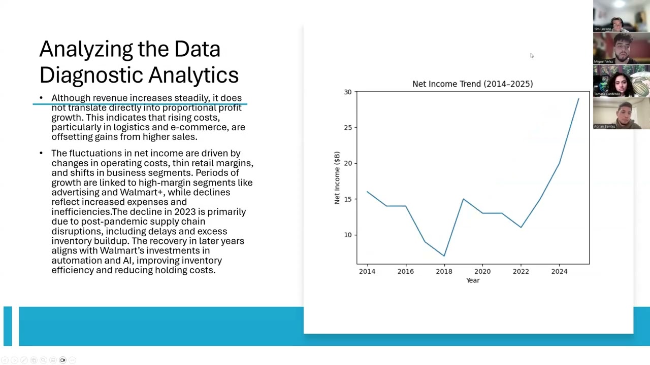 Group 21 Final Presentation   Part 2